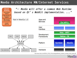 MeeGo Architecture | PDF | Operating Systems | Computer Software and Applications