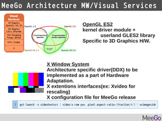 MeeGo Architecture | PDF | Operating Systems | Computer Software and Applications
