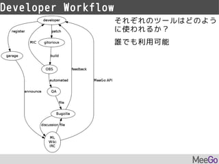 MeeGo Architecture | PDF