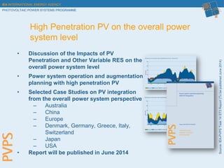 2014 PV Distribution System Modeling Workshop: The IEA PVPS Task 14 High penetration PV in ...