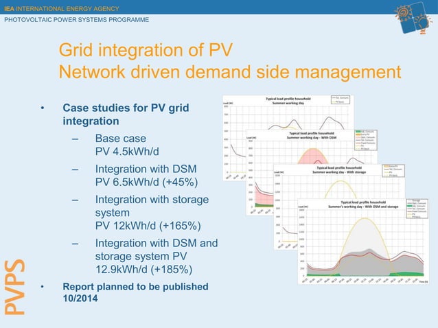 2014 PV Distribution System Modeling Workshop: The IEA PVPS Task 14 High penetration PV in ...