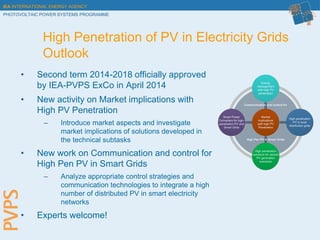 2014 PV Distribution System Modeling Workshop: The IEA PVPS Task 14 High penetration PV in ...