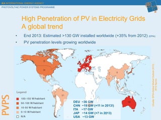 2014 PV Distribution System Modeling Workshop: The IEA PVPS Task 14 High penetration PV in ...