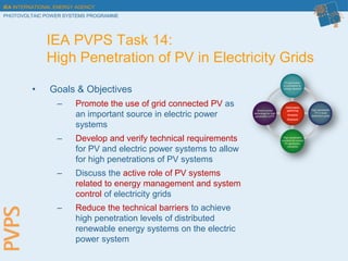 2014 PV Distribution System Modeling Workshop: The IEA PVPS Task 14 High penetration PV in ...