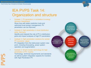 2014 PV Distribution System Modeling Workshop: The IEA PVPS Task 14 High penetration PV in ...