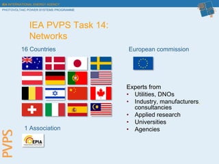2014 PV Distribution System Modeling Workshop: The IEA PVPS Task 14 High penetration PV in ...