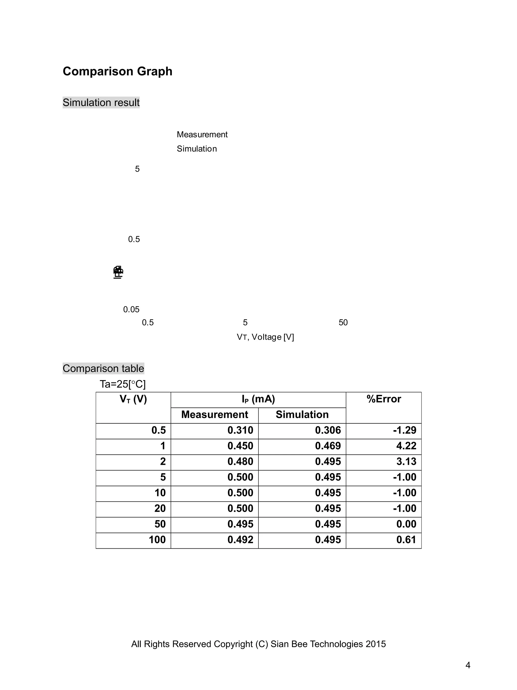E-501 CRD(EMITEC) using PSpice Model | DOC | Home Appliances | Home ...