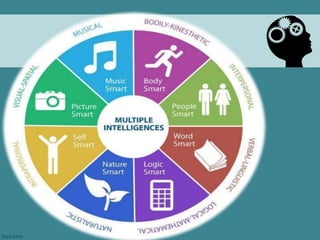strategies to enhance multiple intelligences of students | PPT