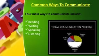 communication skills expository writing | PPTX