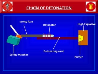 E - 6 Chain of Detonation & Circuits.ppt