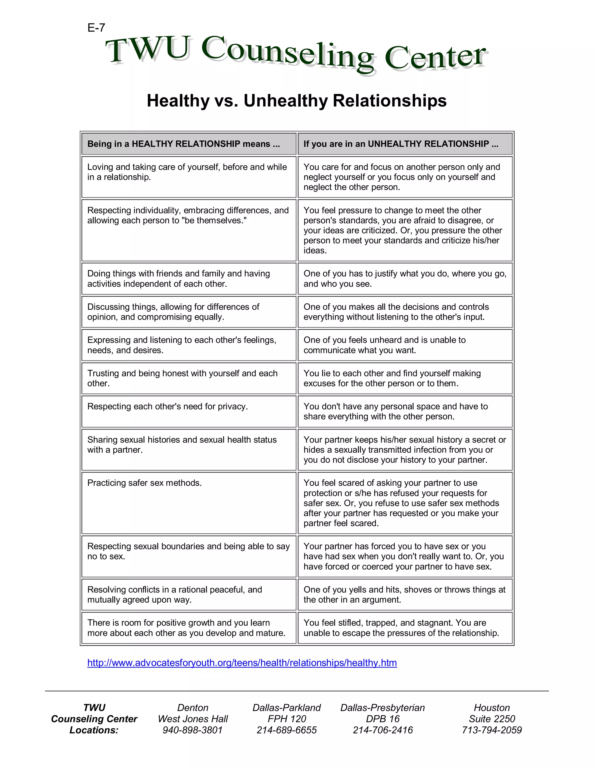 E 7 healthy-vs_unhealthy_relationships | PDF | Sexual Health | Diseases ...