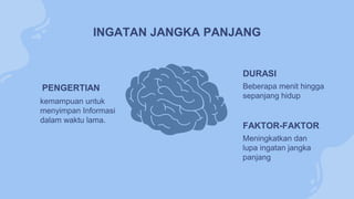Ingatan (Memori) Psikologi | PPT | PPTX