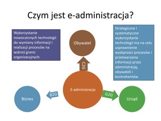 E administracja | PPT