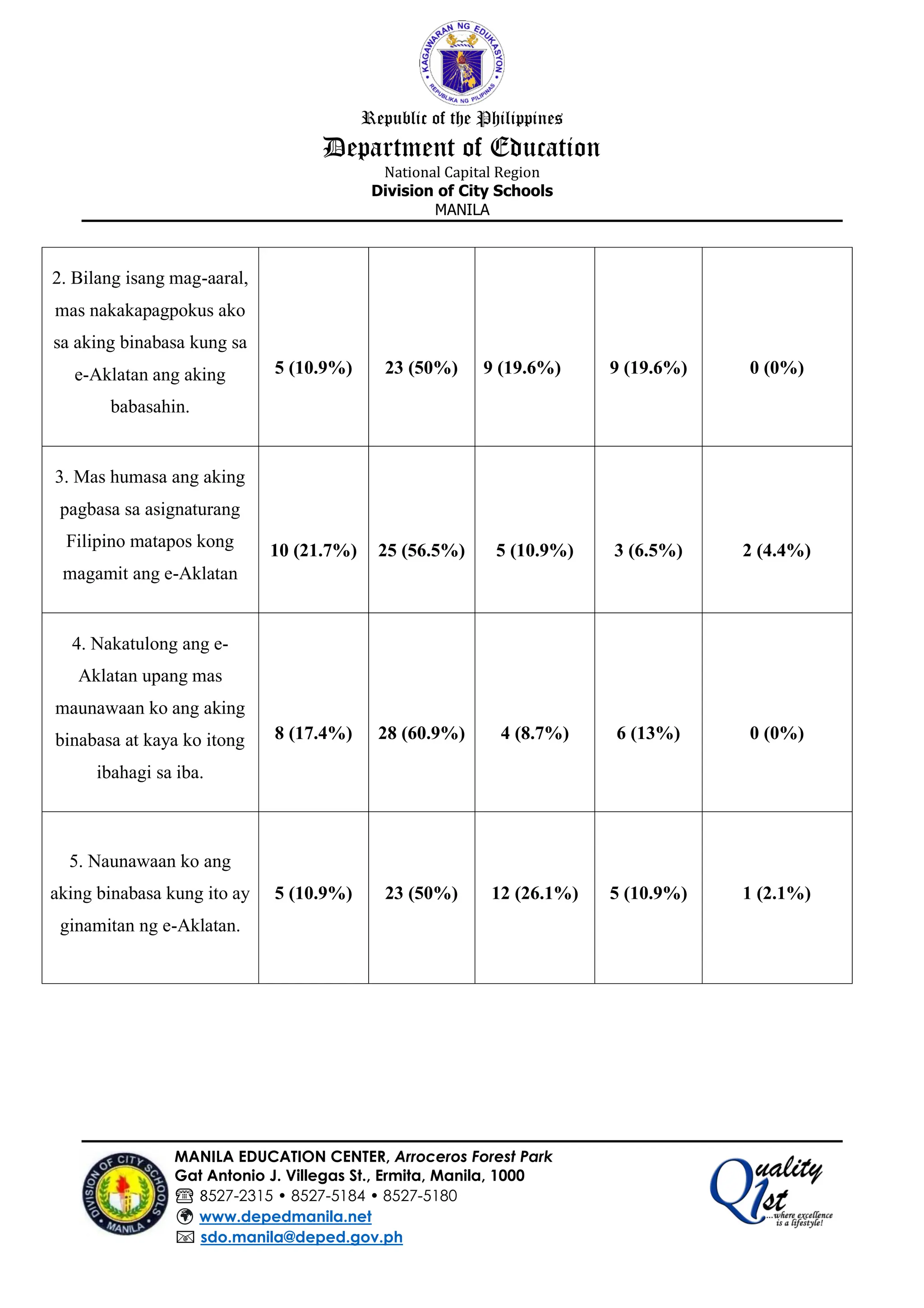 e-AKLATAN -ACTION RESEARCH-final.pdf