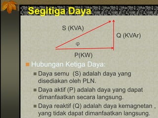 analisis-kapasitas-daya-listrik-terpasang.pdf