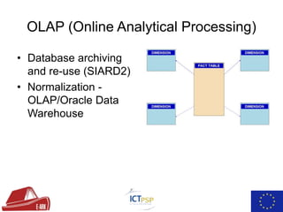 The Use of Big Data Techniques for Digital Archiving | PPTX