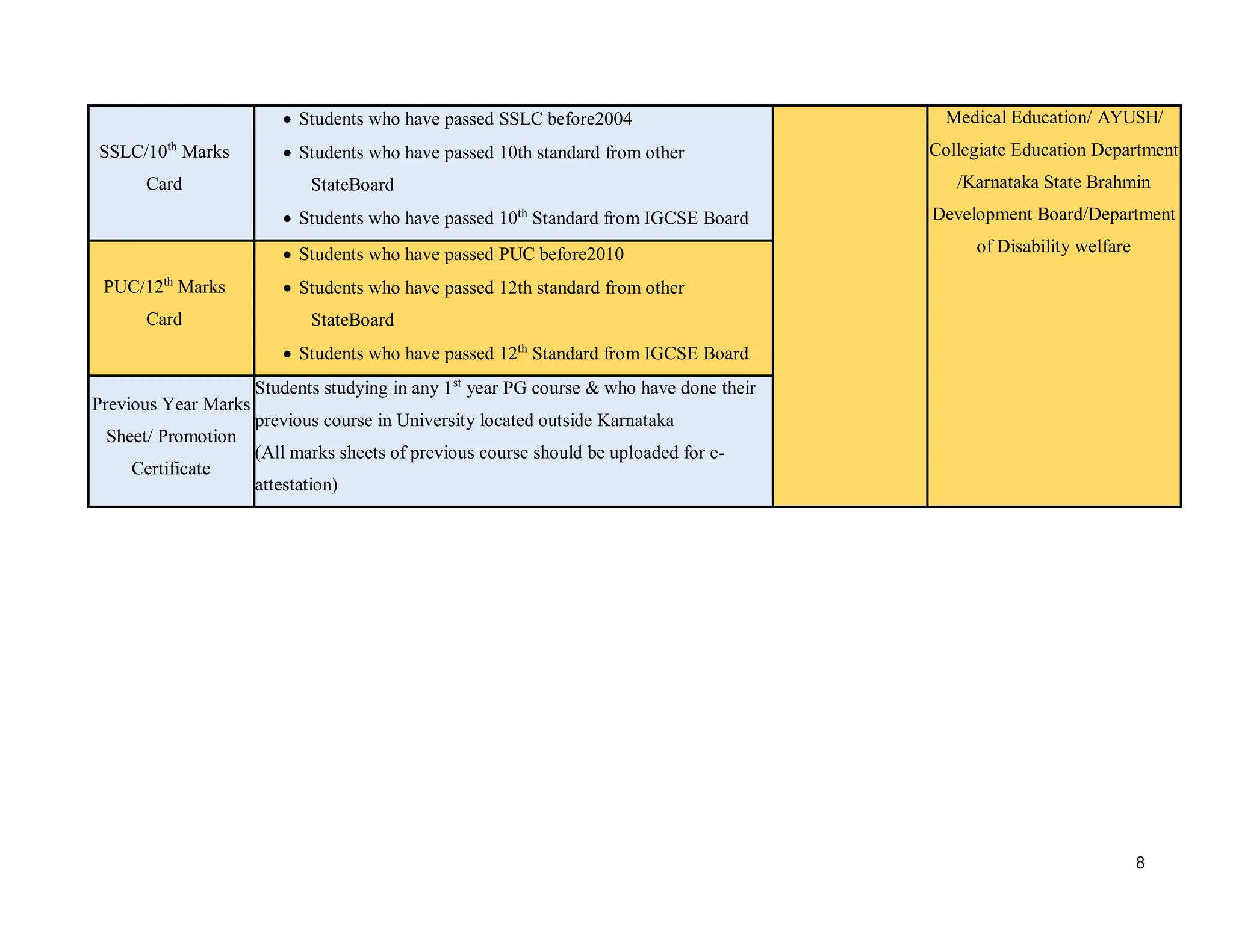 e-Attestation User Manual for Students-21-22 - English.pdf