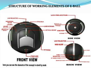 E ball technology | PPTX