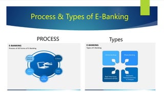 E-Banking (1).pptx