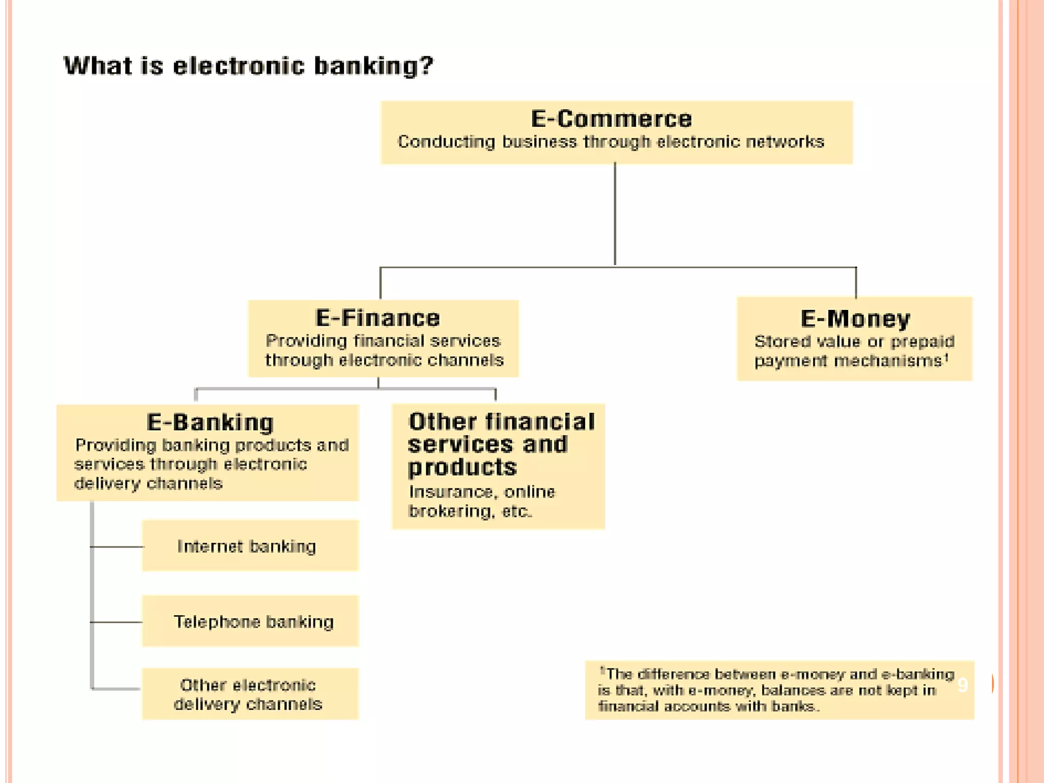 E banking recent trends in indian banking sector | PPTX