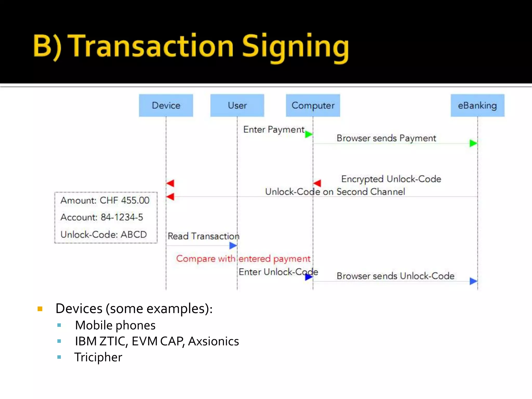 E banking security | PPTX
