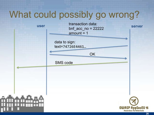 AppSec EU 2015 - E-banking transaction authorization - possible ...