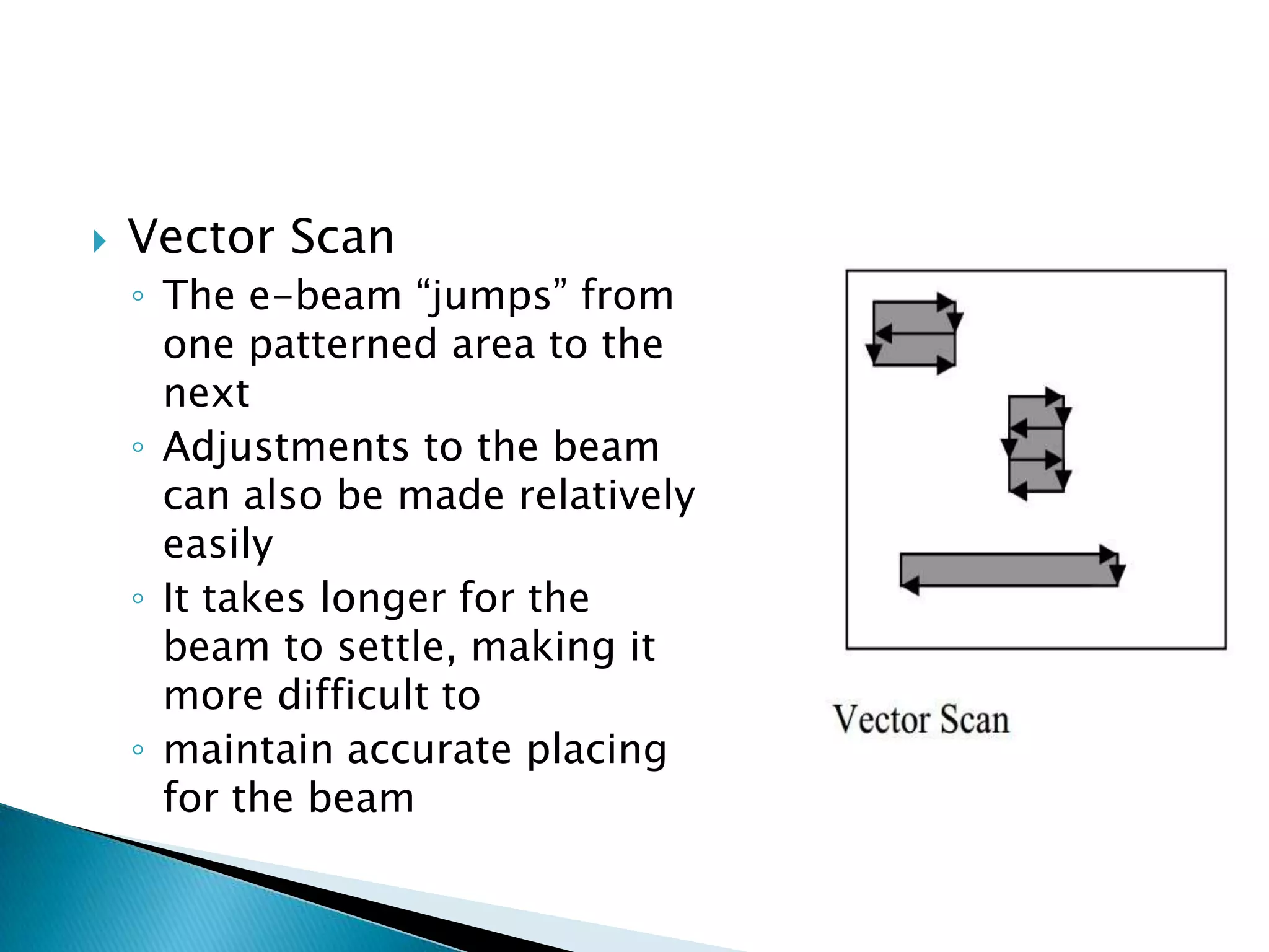 E beam lithography | PPTX
