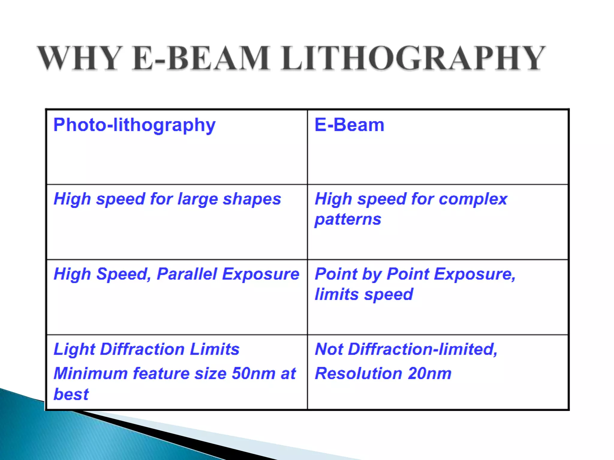 E beam lithography | PPTX