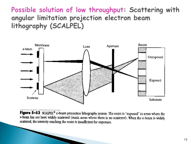 E beam lithography | PPTX