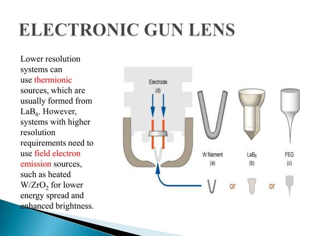 E beam lithography | PPT