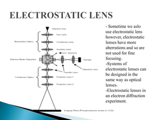 E beam lithography | PPTX