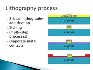 E beam lithography | PPT