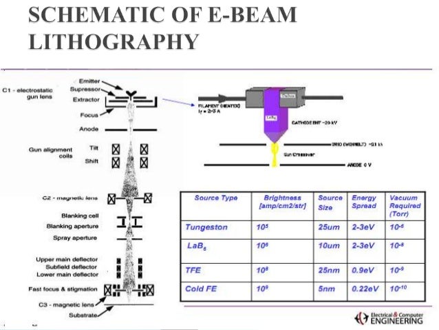 E beam lithography