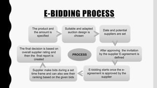 E bidding and e-tendering | PPTX