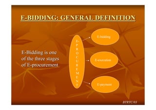 E bidding presentation | PDF