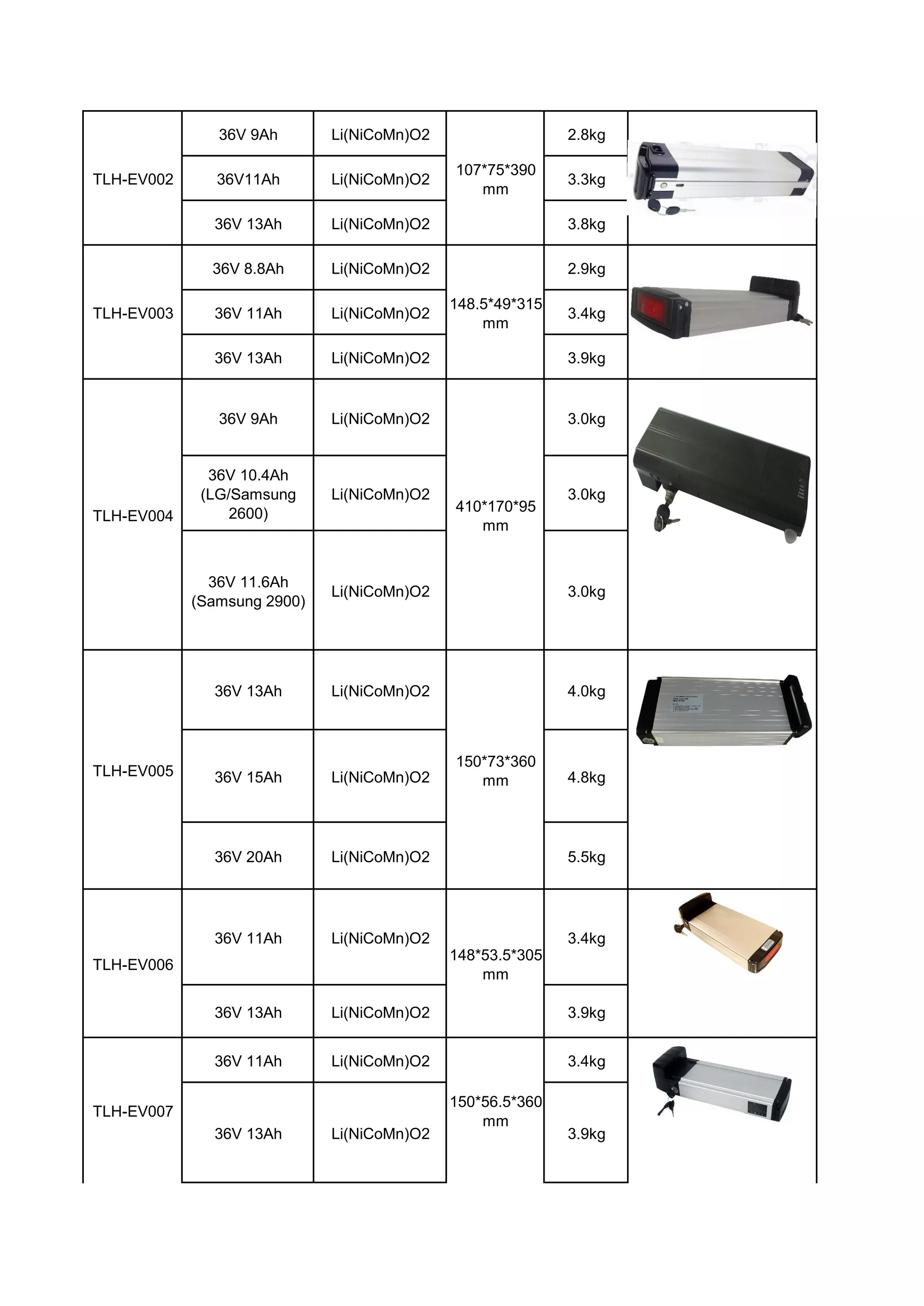 E bike battery catalogue 2014 | PDF