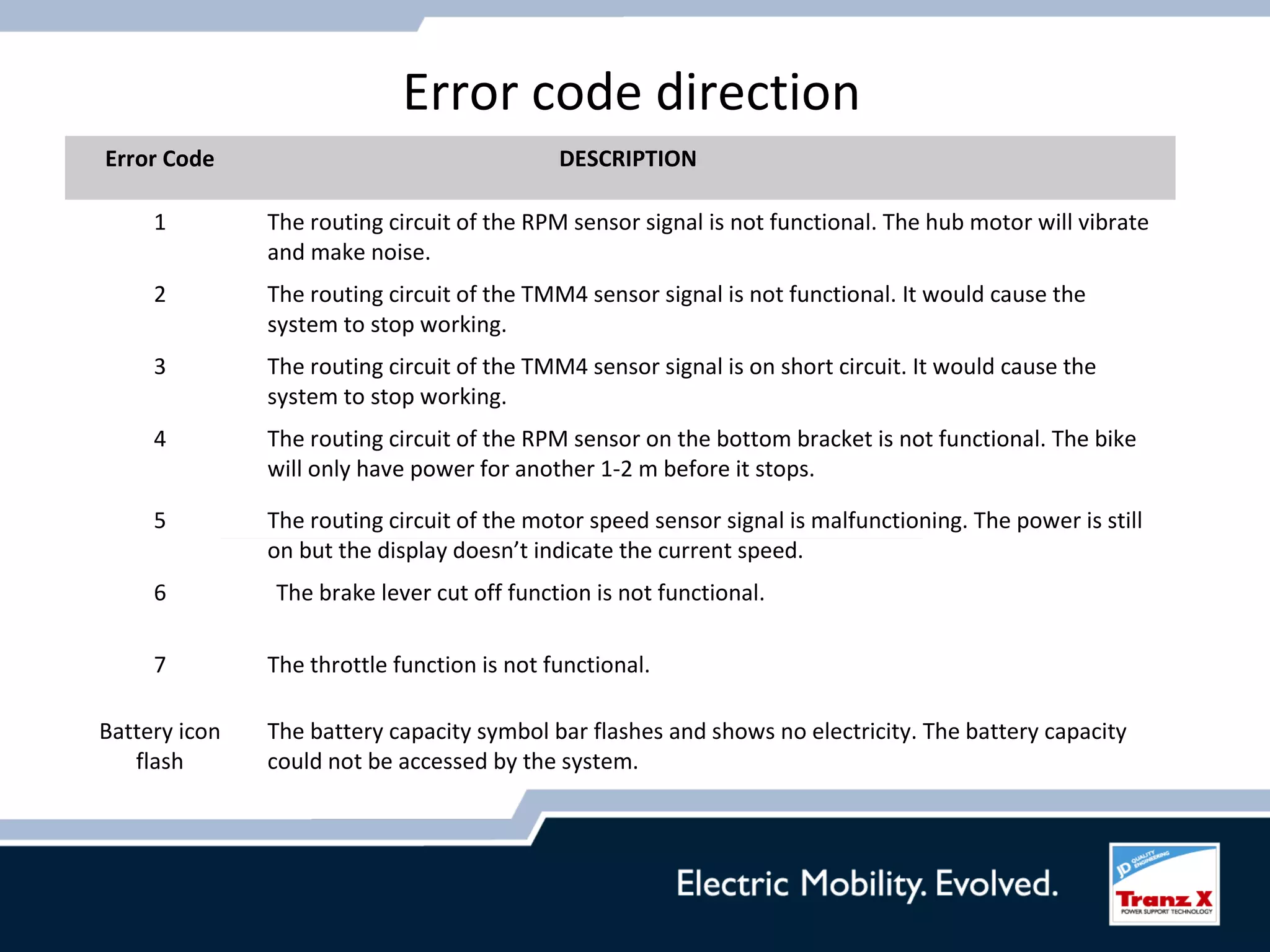 TranzX errorcodes | PPT
