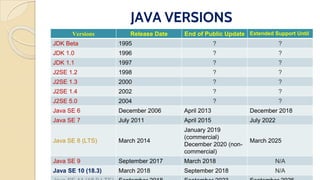 E billing system | PPTX