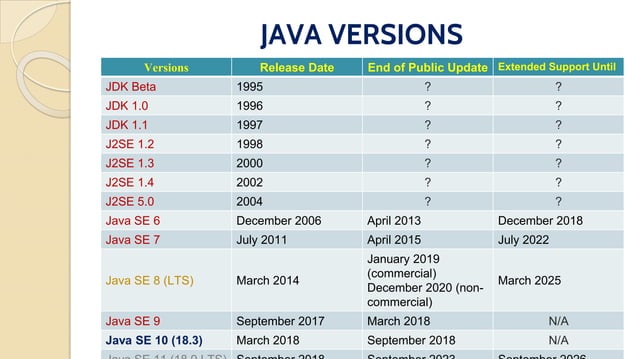E billing system | PPTX