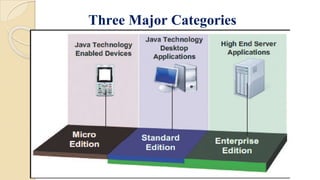 E billing system | PPTX