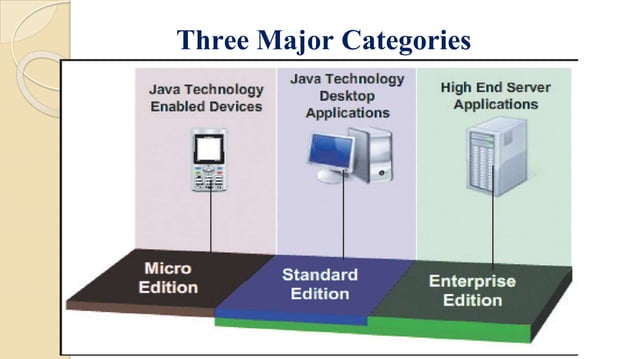 E billing system | PPTX