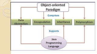 E billing system | PPTX