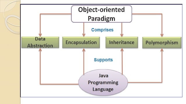 E billing system | PPTX