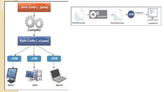 E billing system | PPTX