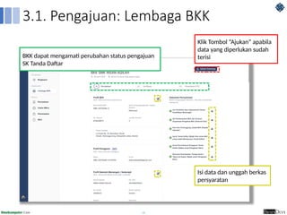 E-BKK-untuk-BKK- melalui aplikasi siapkerja.pptx