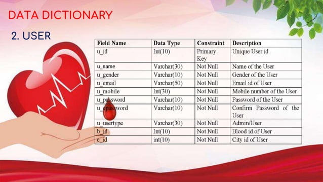 E blood bank ionic4 ppt | PPT