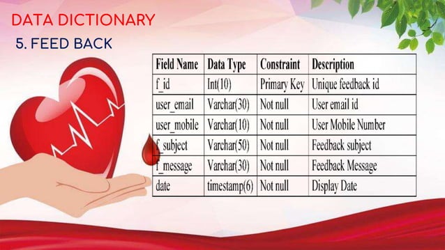 E blood bank ionic4 ppt | PPT