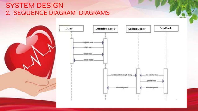 E blood bank ionic4 ppt | PPT