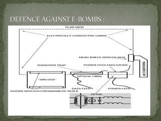 E bomb | PPT