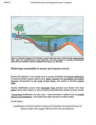 E-Book - Coastal Estuary Nutrient HAB & Aquatic Weed Management Plan ...